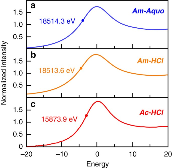 Publications – The Wilson Research Group